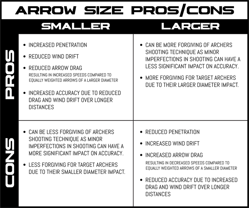 FAQ – Altra Arrows