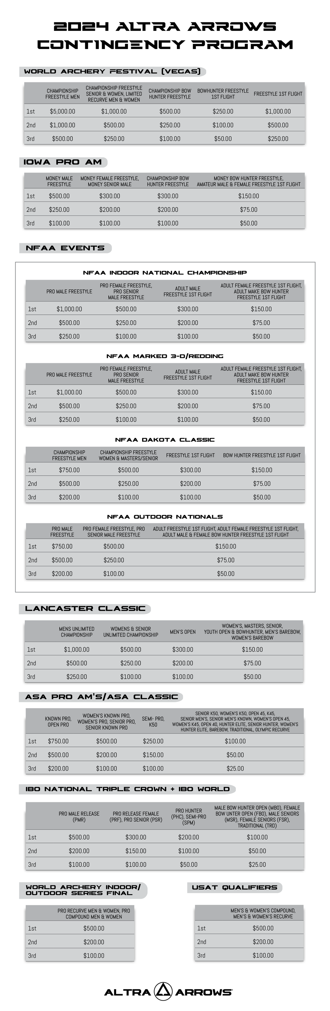 Contingency Program – Altra Arrows