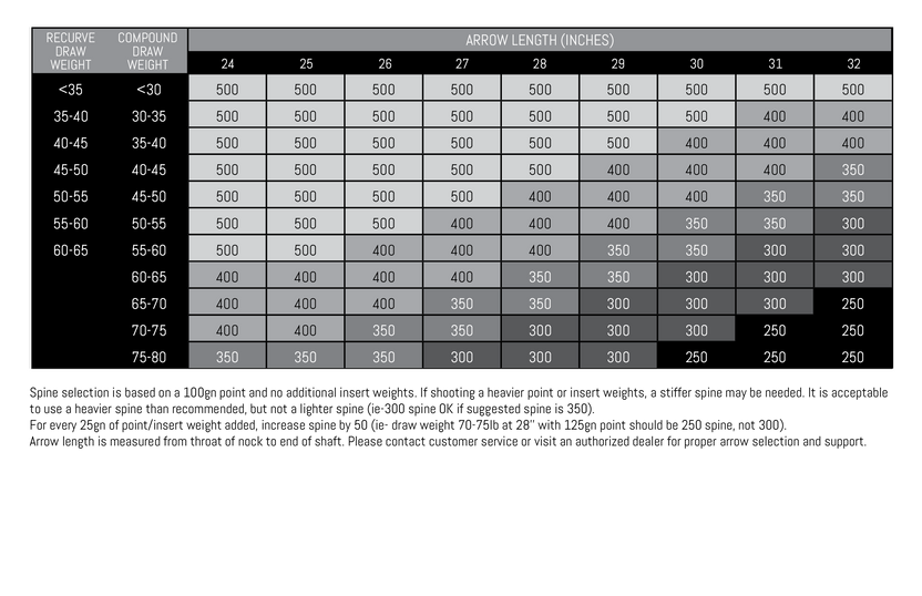 FAQ – Altra Arrows